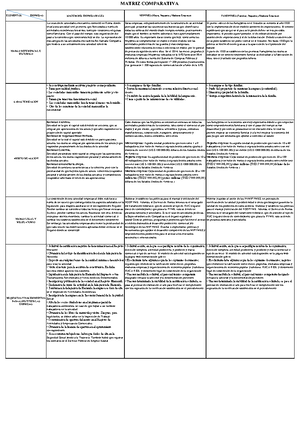 Tarea 2 liderazgo - uujjj - Tarea: Liderazgo Estratégico Mapa ...