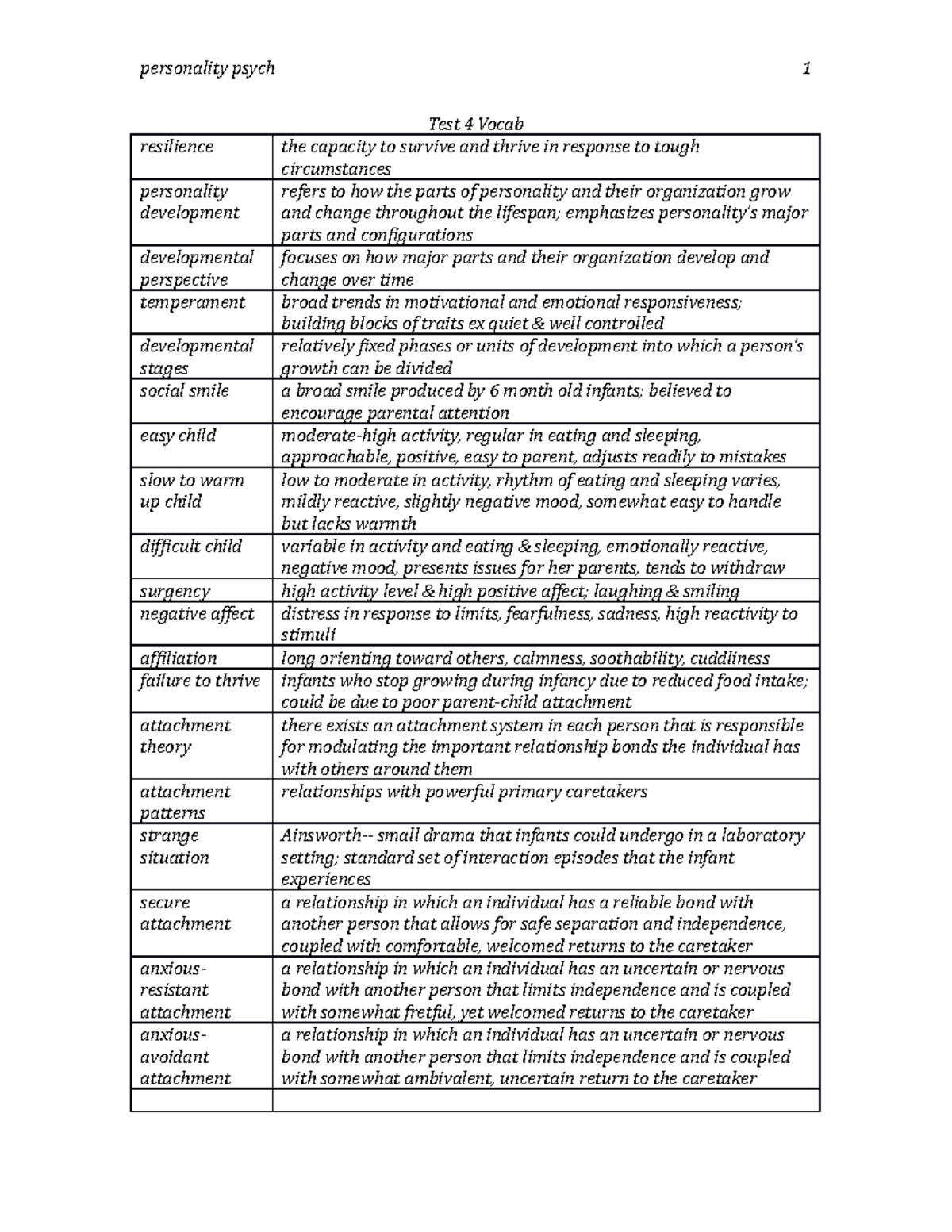 Test 5 Vocab - personality psych resilience personality development ...