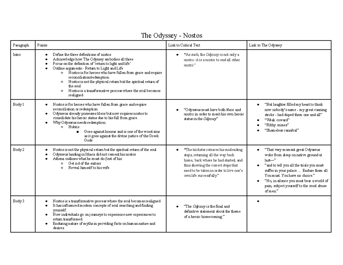 Prelim ENG EXT Critical Essay Scaffold - THE Odyssey - The Odyssey ...