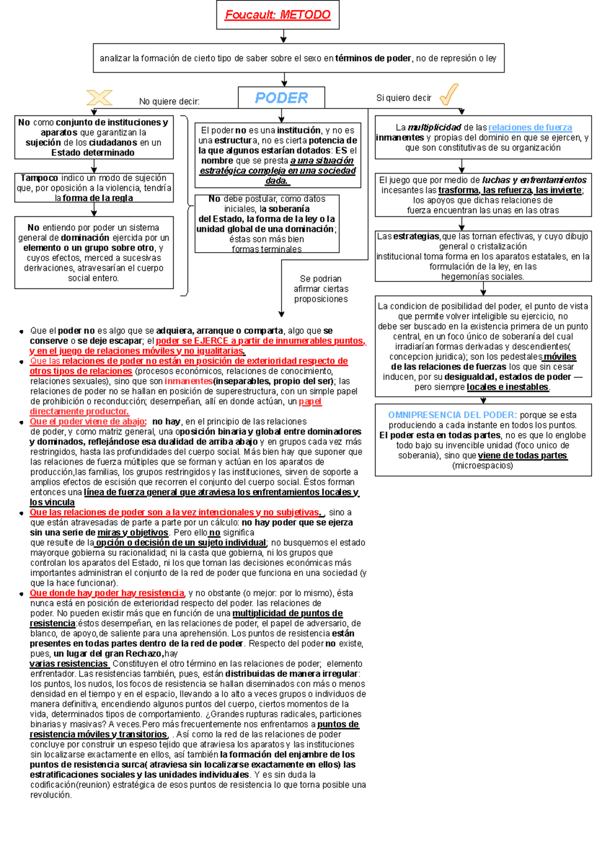 Foucault el metodo - Resumen uba xxi sociologia - El orden del discurso - Foucault: METODO ...