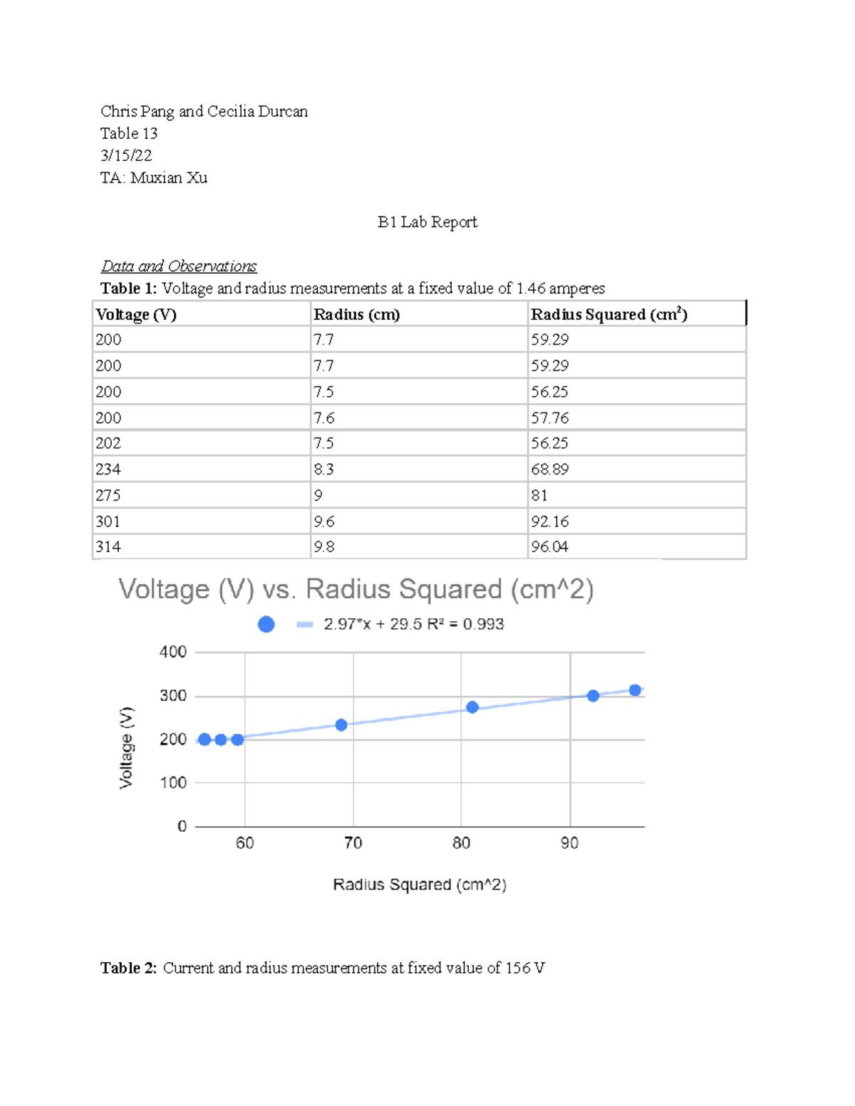 B1 Lab report - physics II lab - Chris Pang and Cecilia Durcan Table 13 ...