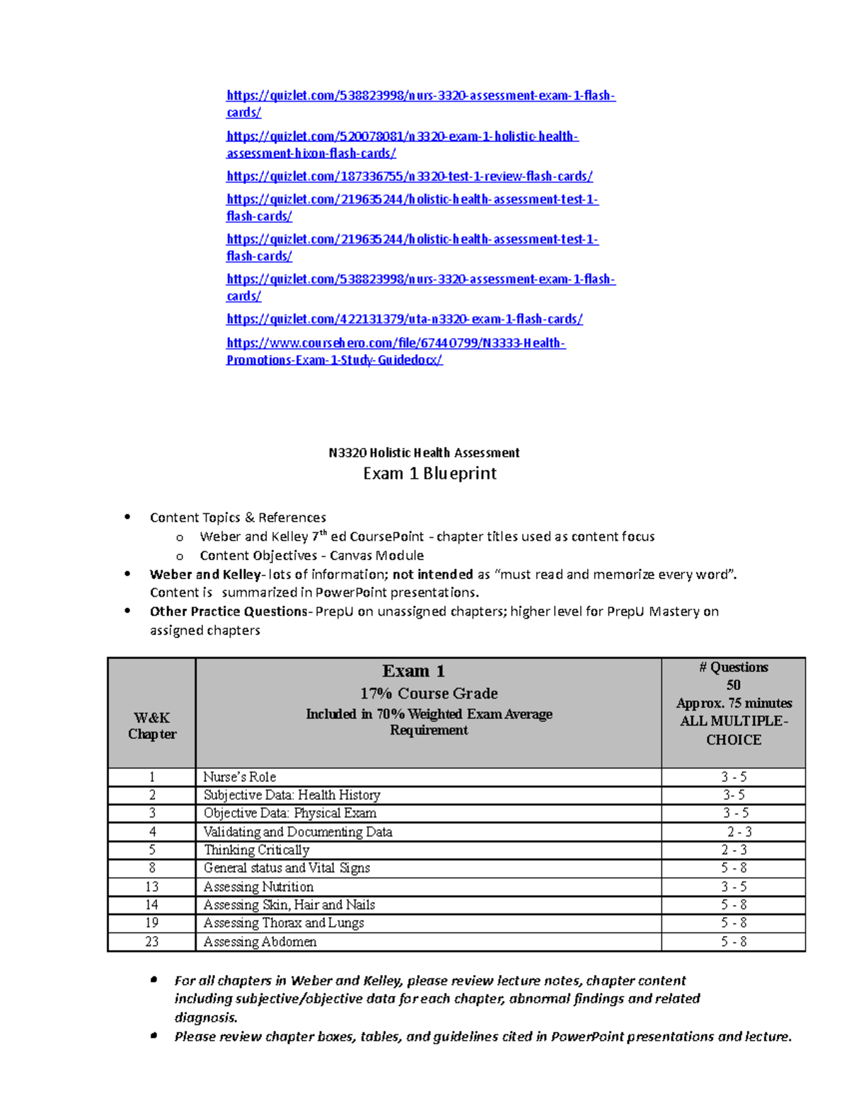 EXAM 1 Blueprint and Notes Fall23 - quizlet/538823998/nurs-3320 ...