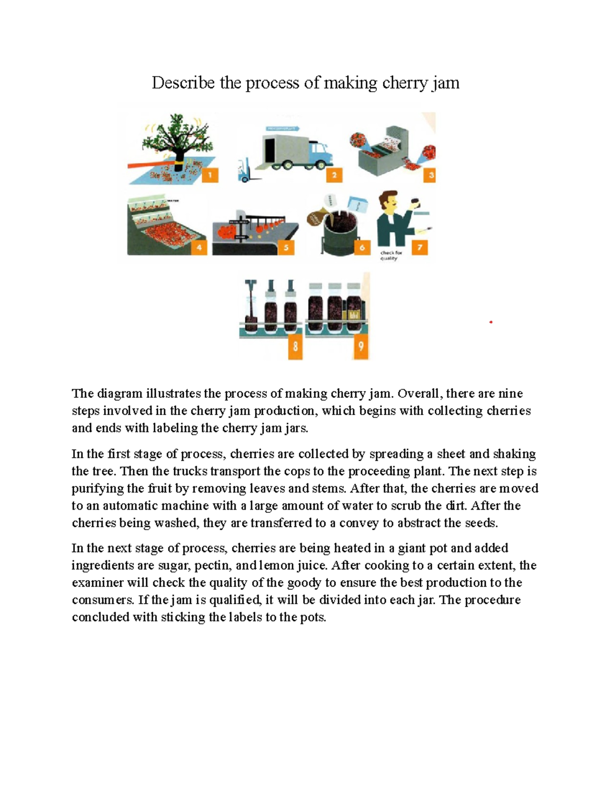 HW lesson 3 - writing process - Describe the process of making cherry ...