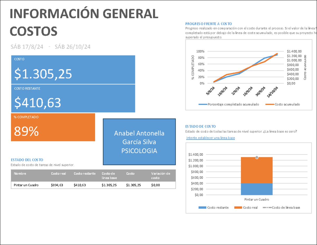 Reporte DE Costos Anabel Antonella García Silva - $0, $200, $400, $600 ...