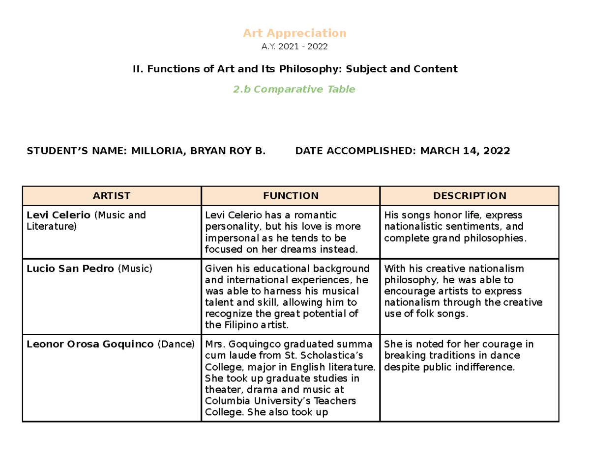 Bryan ROY Milloria - 2.b Comparative Table - Art Appreciation A. 2021 - 2022 II. Functions of ...