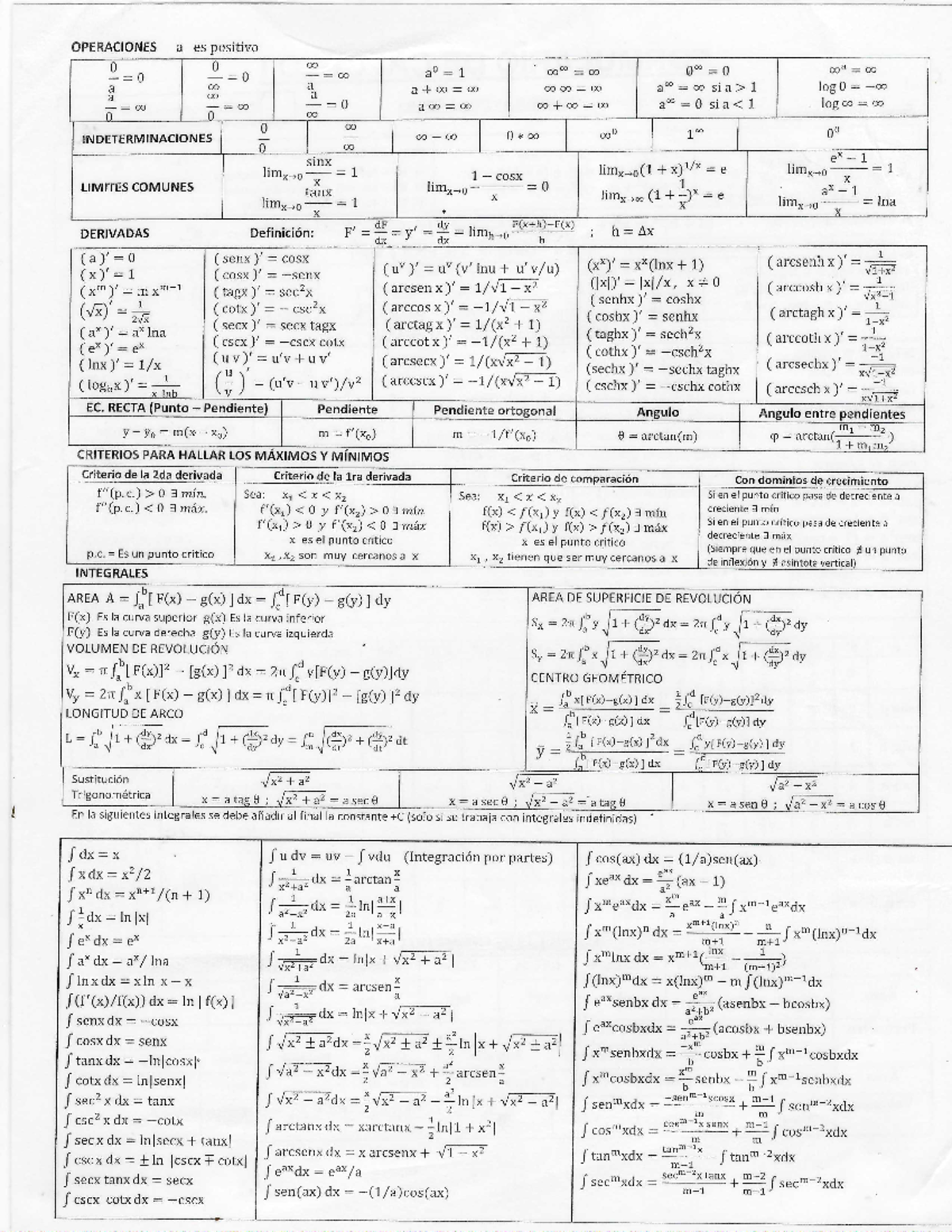 Tabla de Calculo I y II 2 de 2 - Matemática Básica - Studocu