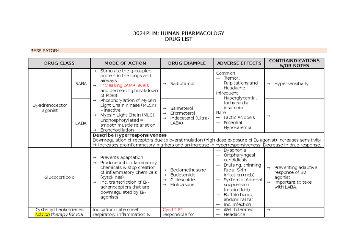 DRUG-LIST - drug list - 3024PHM: HUMAN PHARMACOLOGY DRUG LIST ...