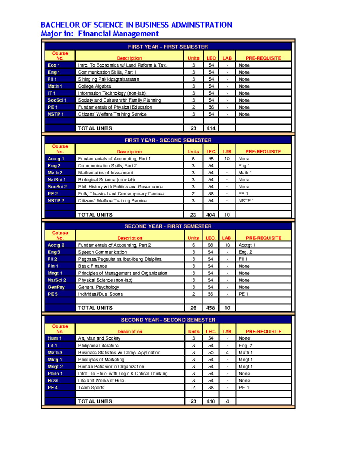 Bsba-fm-curriculum - Great source of subjects - BACHELOR OF SCIENCE IN BUSINESS ADMINISTRATION ...