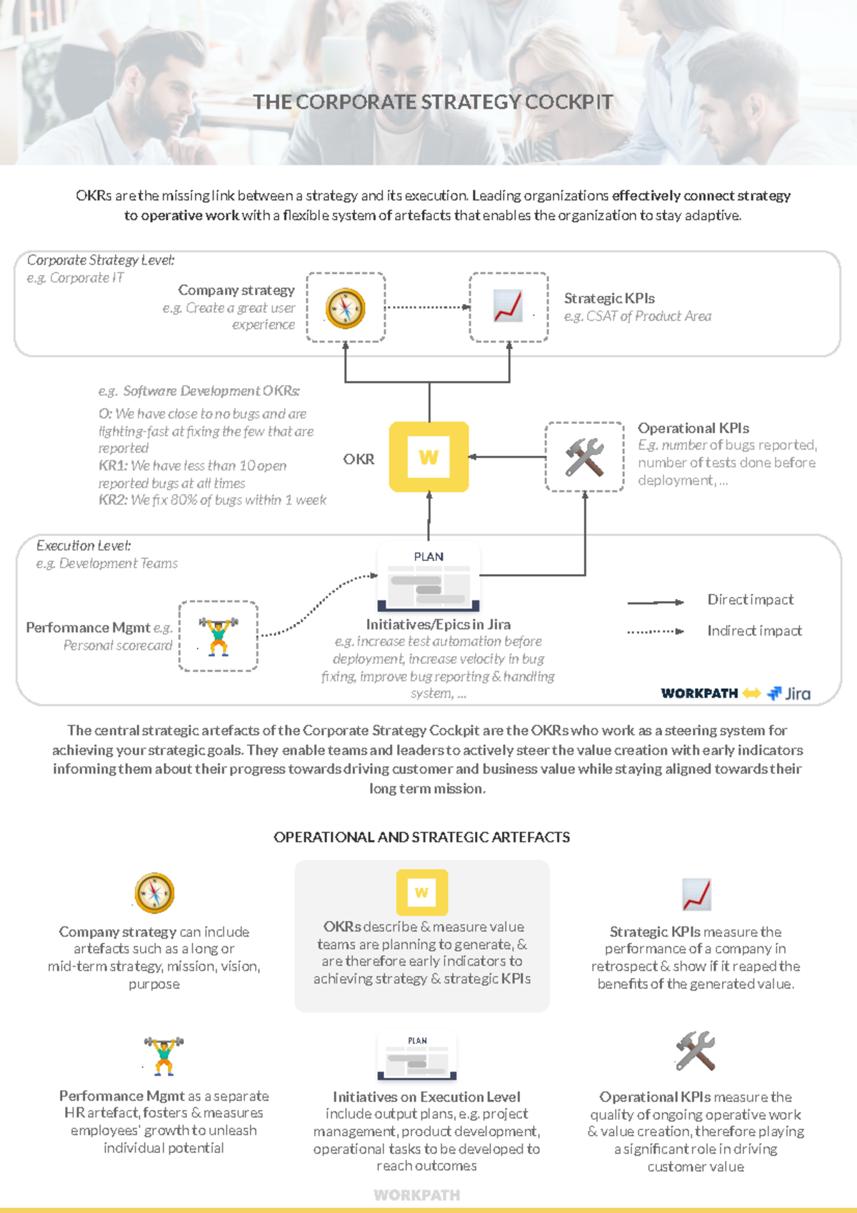 5f34f7ba603d990cac6af4c8 Strategy Cockpit - e. Software Development ...