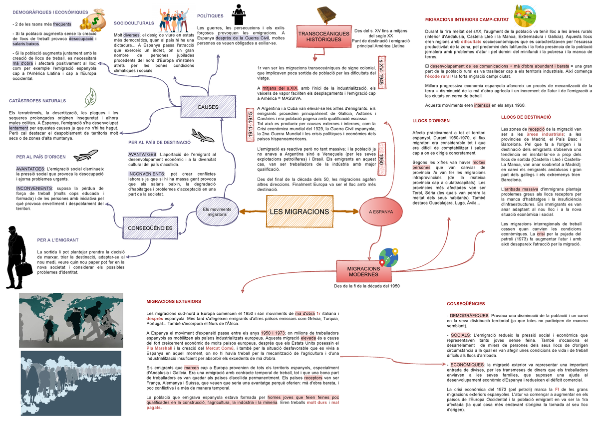 Esquema geo ut 7 - Ut 7 geo - LES MIGRACIONS A ESPANYA Els moviments migratoris CAUSES ...