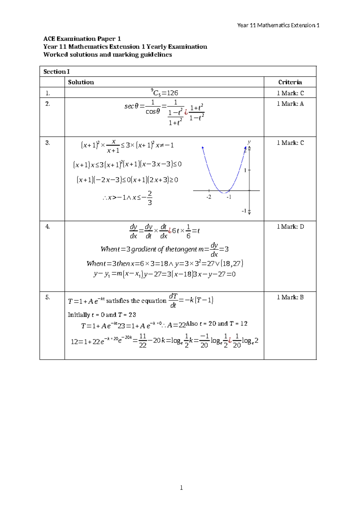 ACE PP11ME1P1 Soln - past paper - ACE Examination Paper 1 Year 11 ...