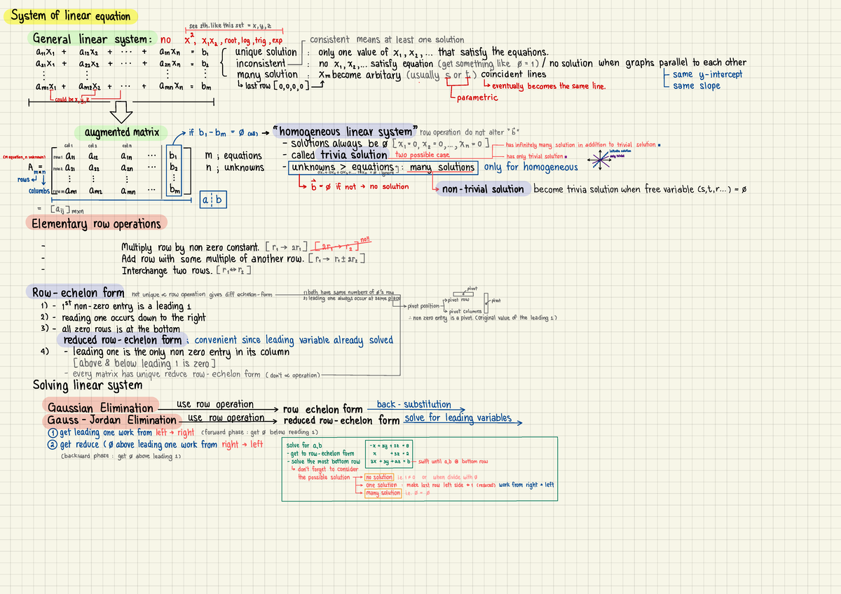 Midterm 1 - mid1 - System of linear equation , see sth/cethisset-x,y,z , General linear system ...
