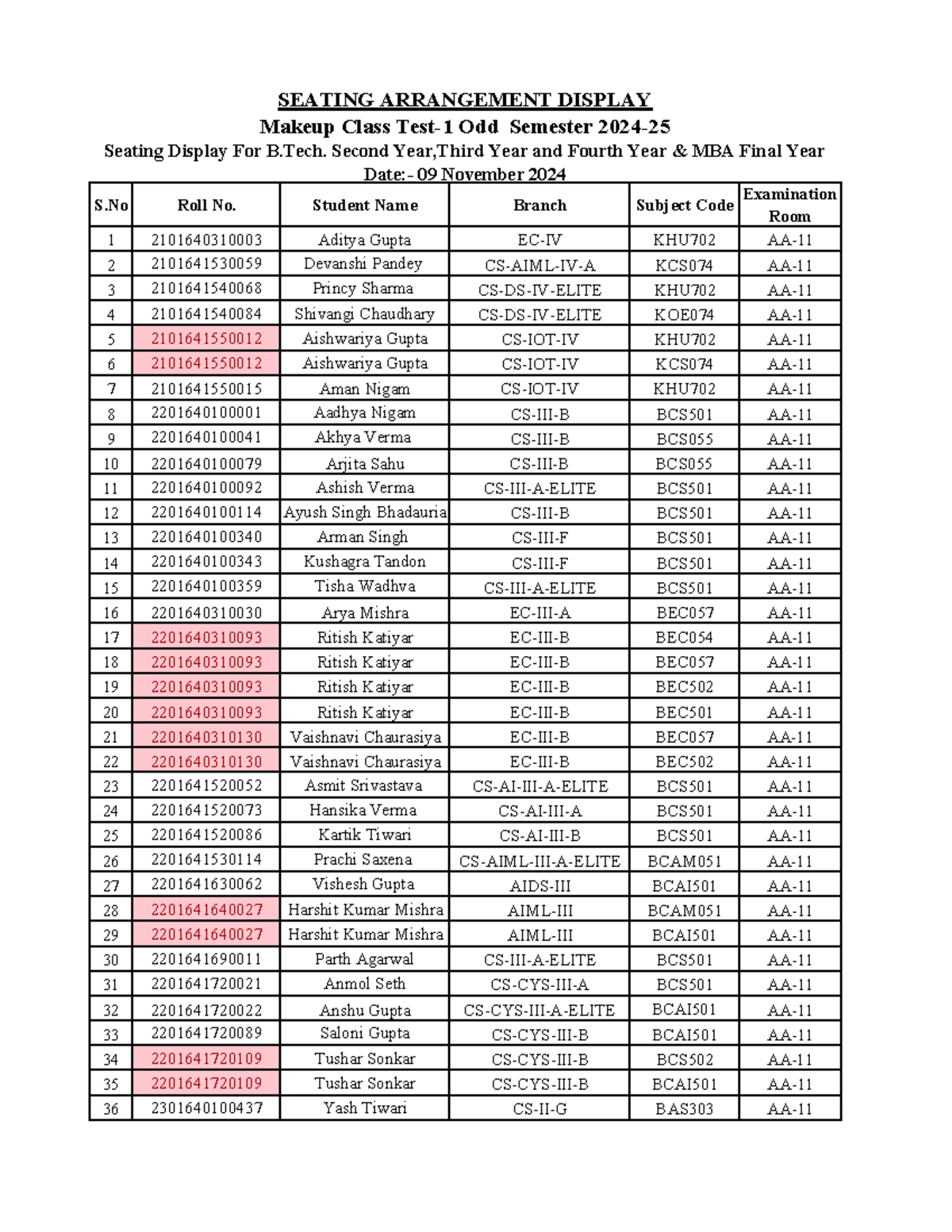 7dbc38a51a37c613d03e6e61aa071ff5 - S Roll No. Student Name Branch ...