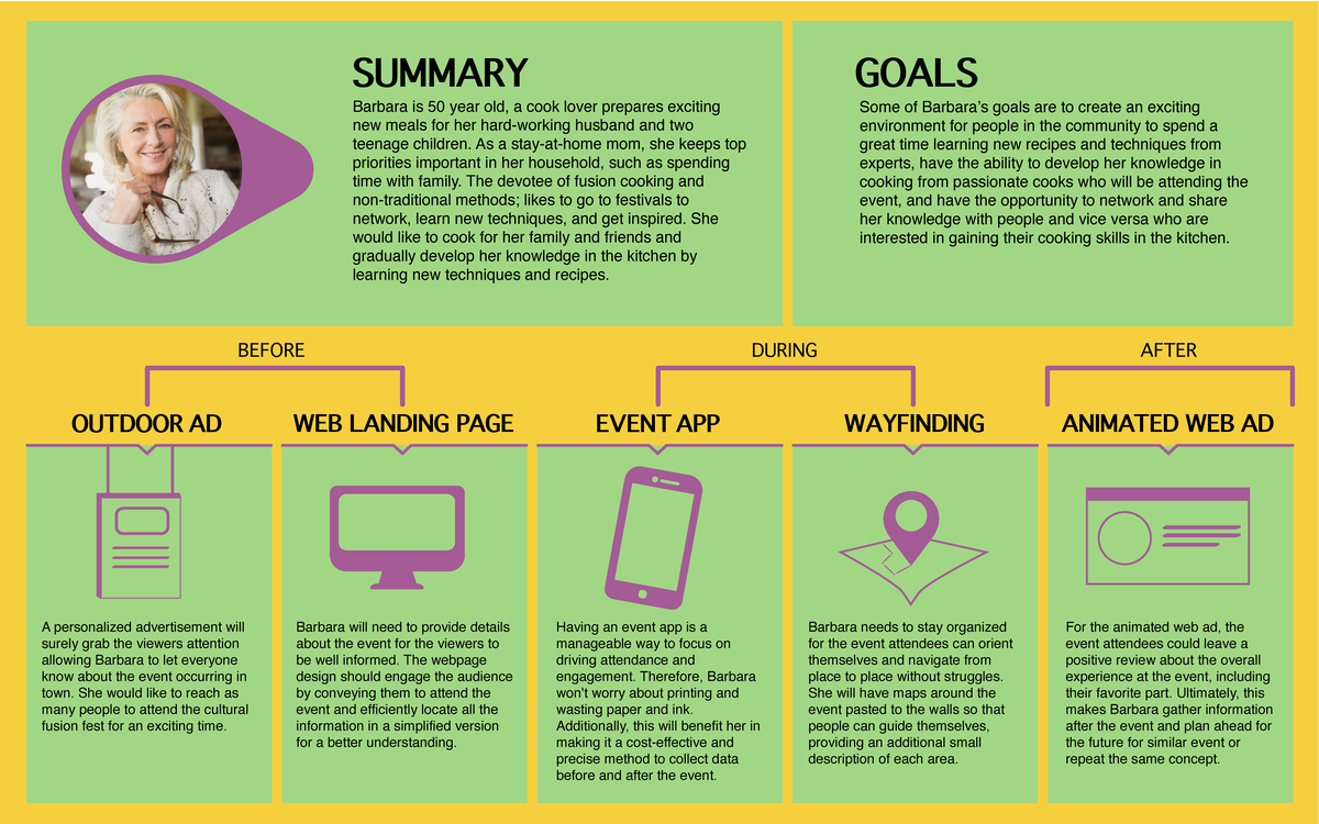 UX Journey Map - document example for capstone project 2 - SUMMARY ...