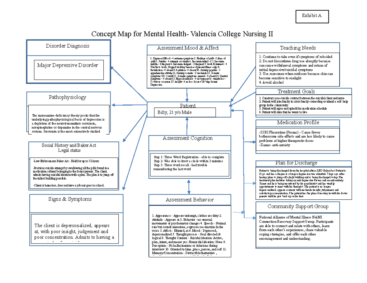 IPR, Concept map, Thinking Guidelines without thinking flowchart-1 ...
