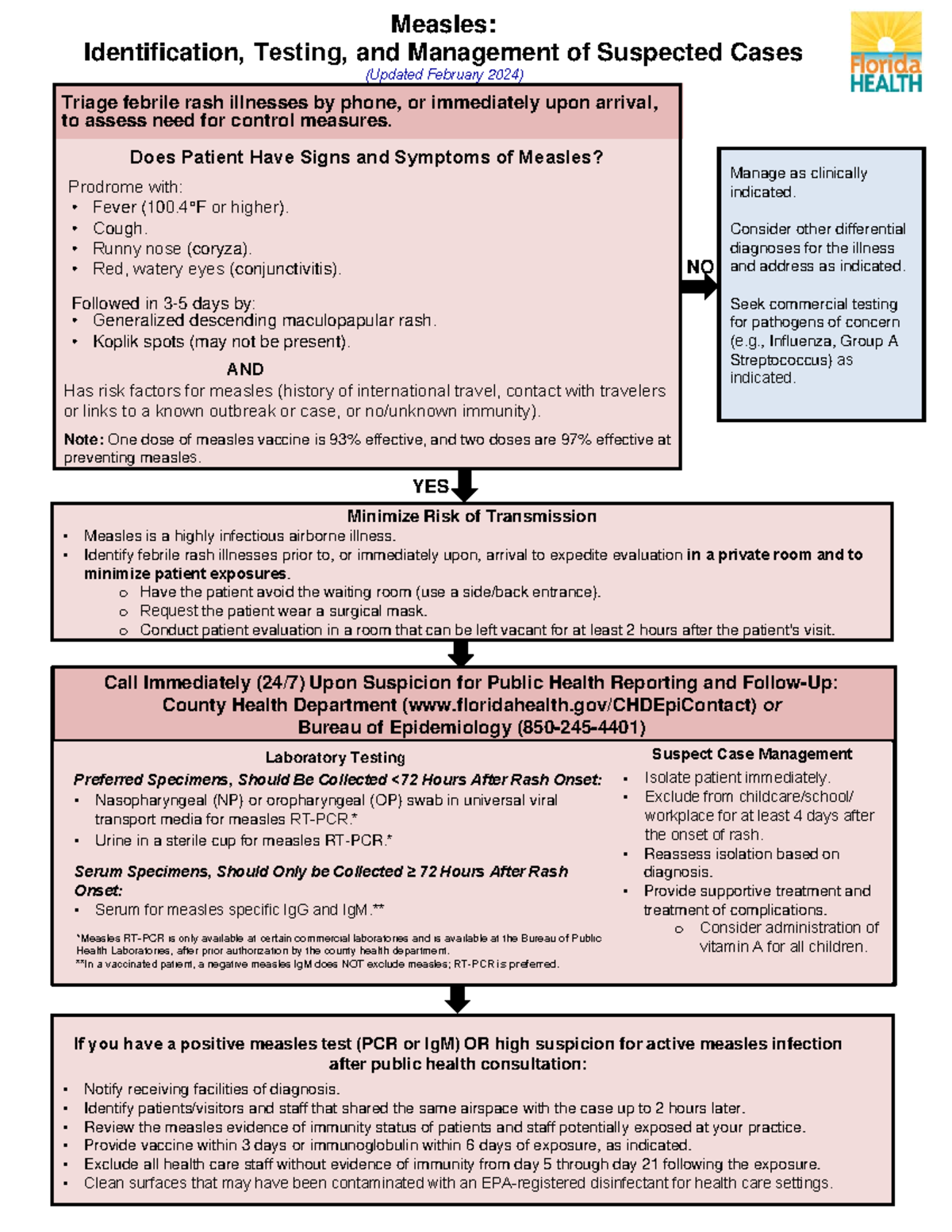 Measles materials for health care providers - Measles: Identification ...
