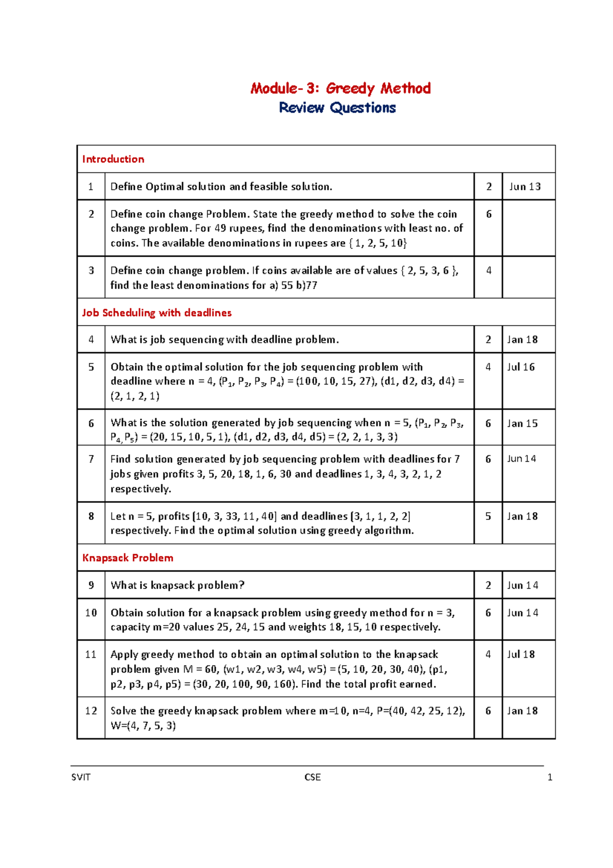 21CS42 daa m3 questions - Module-3: Greedy Method Review Questions ...
