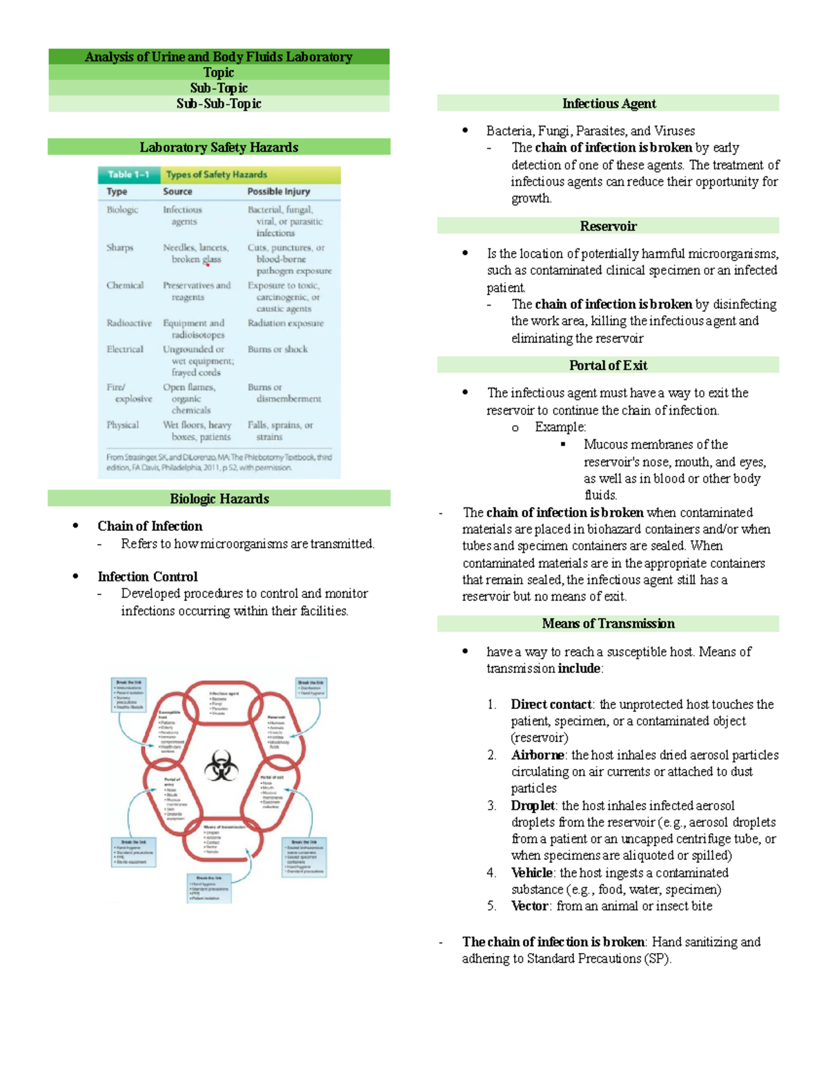 AUBF- Transes-LAB - yes - Analysis of Urine and Body Fluids Laboratory ...