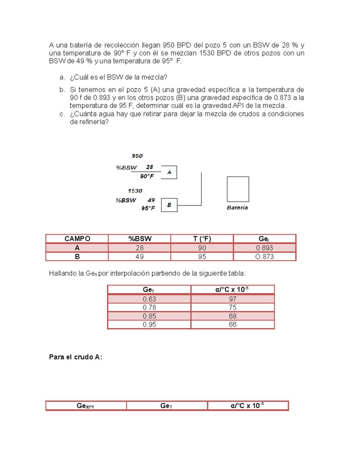 Ejercicio API BSW - A una batería de recolección llegan 950 BPD del pozo 5 con un BSW de 28 % y ...