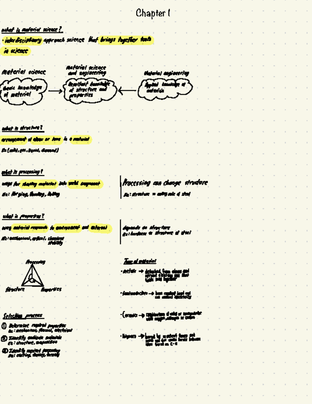 Notes c1 mec481 - Chapter 1 what is material science ...