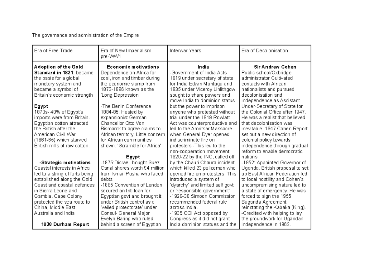 Breadth Studies Knowldge Organiser - The governance and administration ...