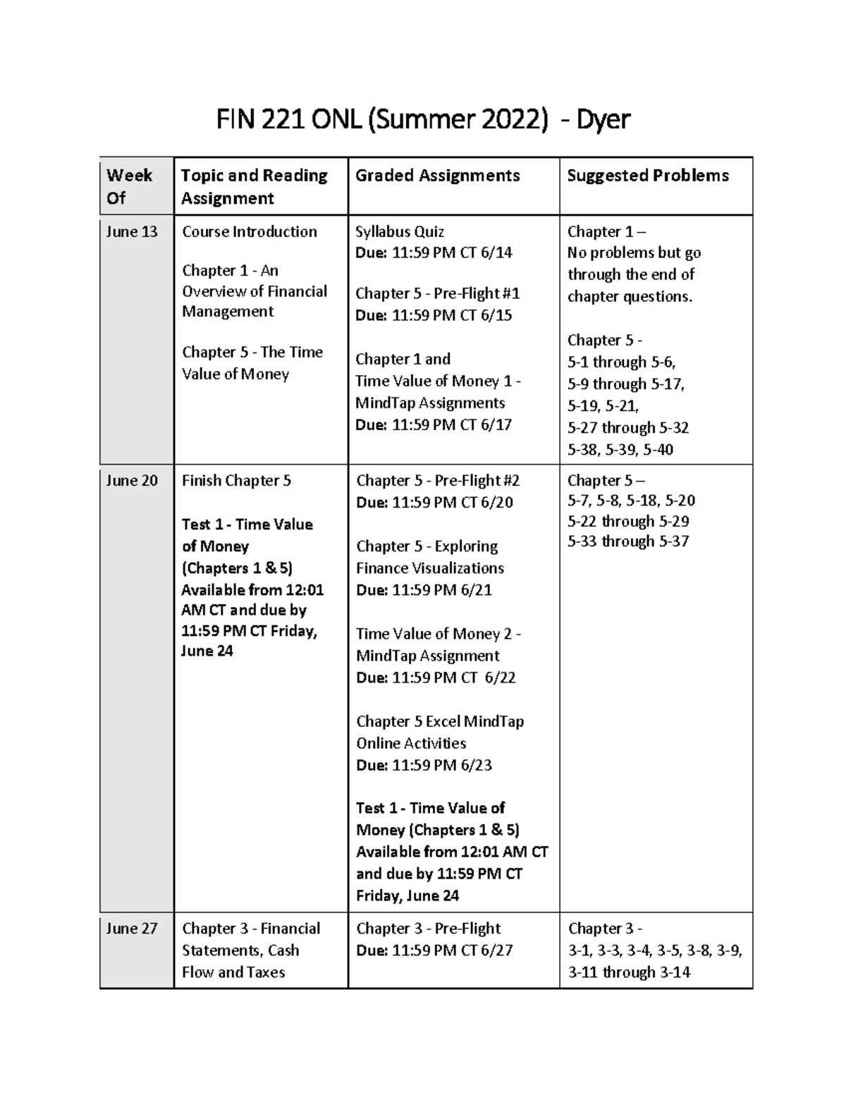 FIN 221 ONL (Summer II 2022) Schedule - FIN 221 ONL (Summer 2022 ...