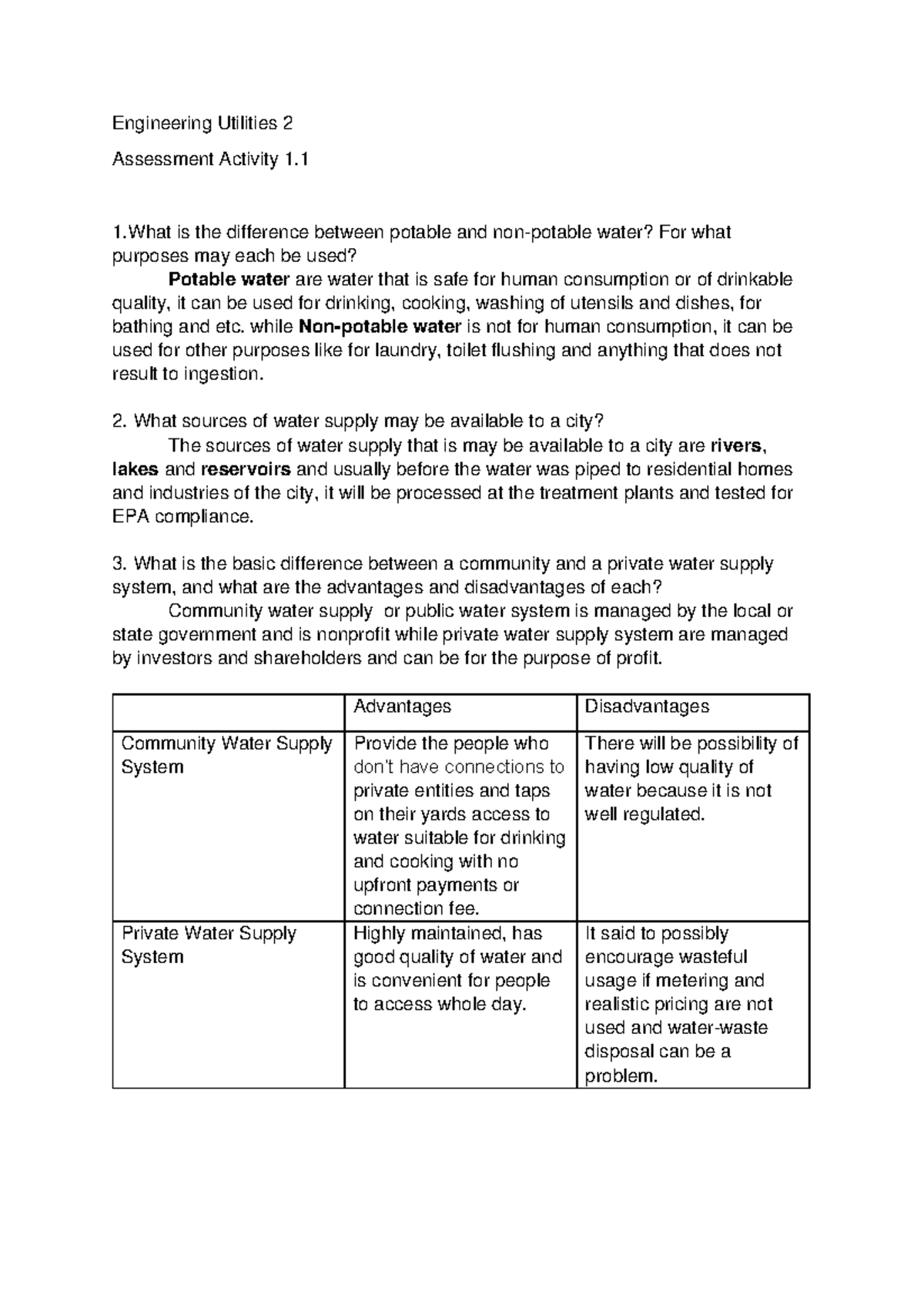 Jabinesp ALE222 - Assignment regarding water supply and its sources.Ass ...