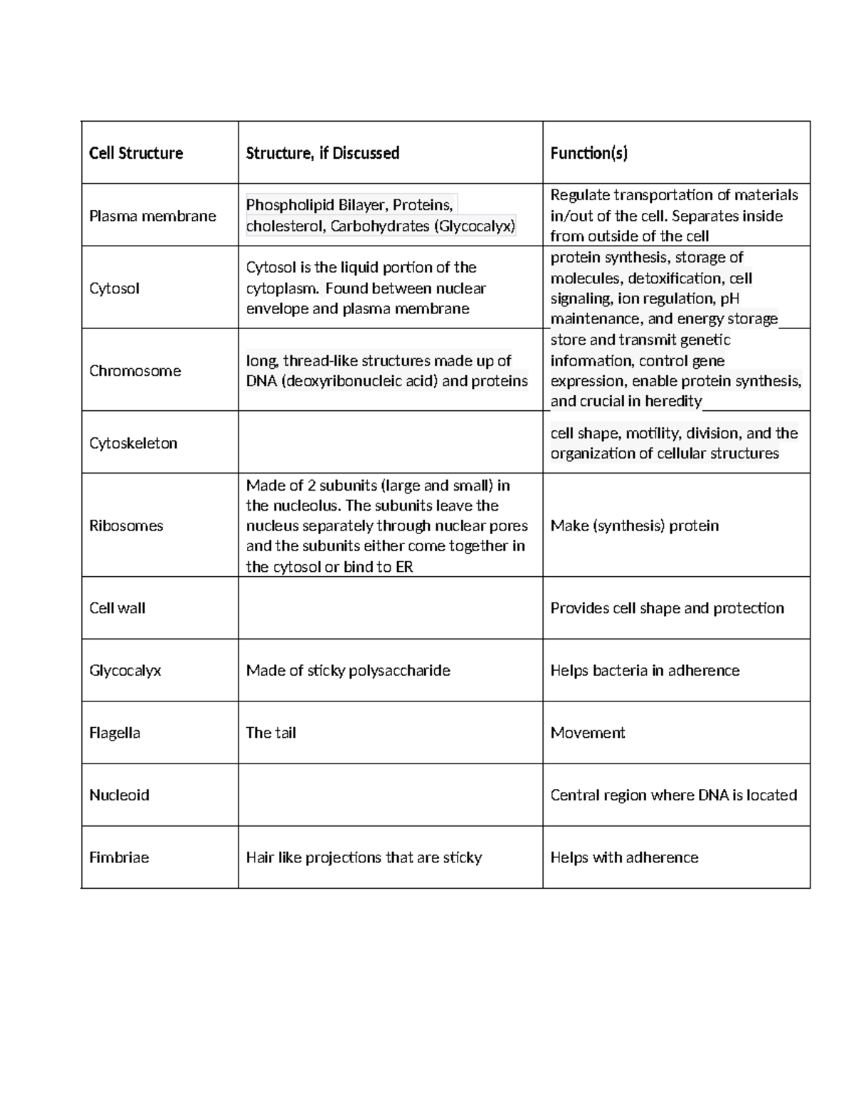 A Tour of the Cell - study guide for gen bio 1 - Cell Structure ...