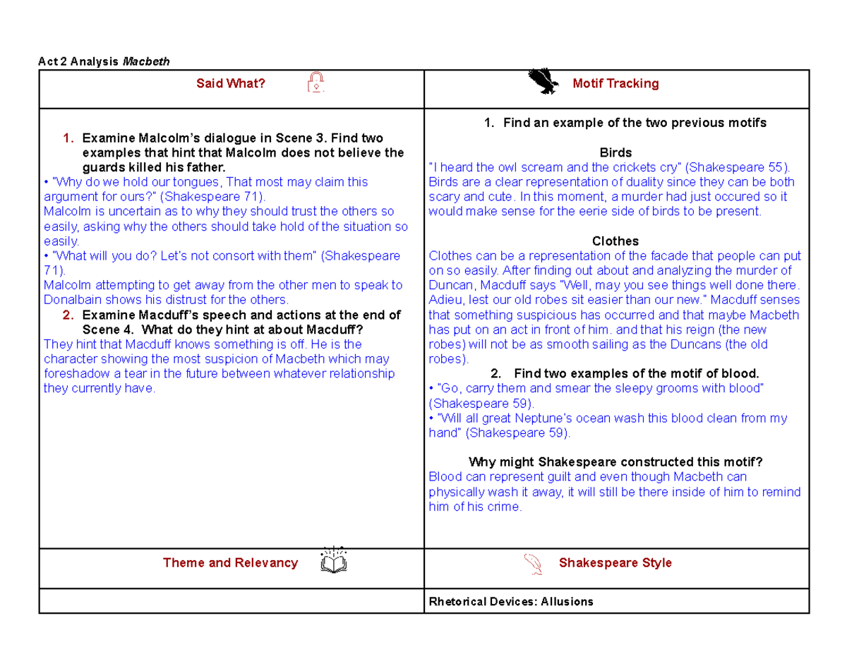 Act 2 Analysis Macbeth - Act 2 Analysis Macbeth Said What? Motif ...