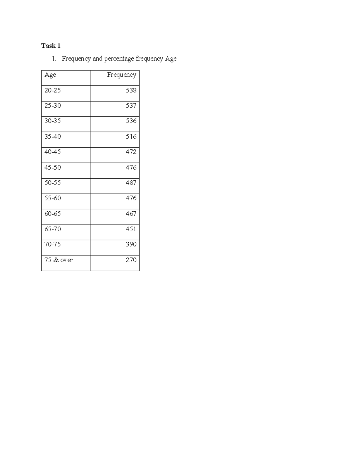 Numeracy and data analysis - Frequency and percentage frequency Age ...