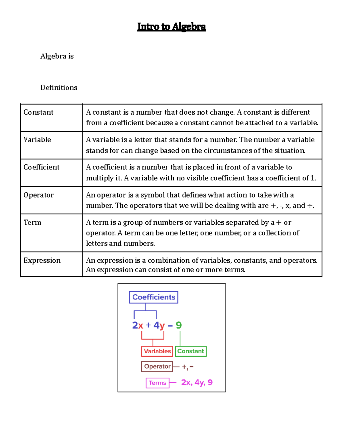 Copy Of Intro To Algebra Notes Algebra Is Deinitions Constant A copy-of-intro-to-algebra-notes-algebra-is-deinitions-constant-a