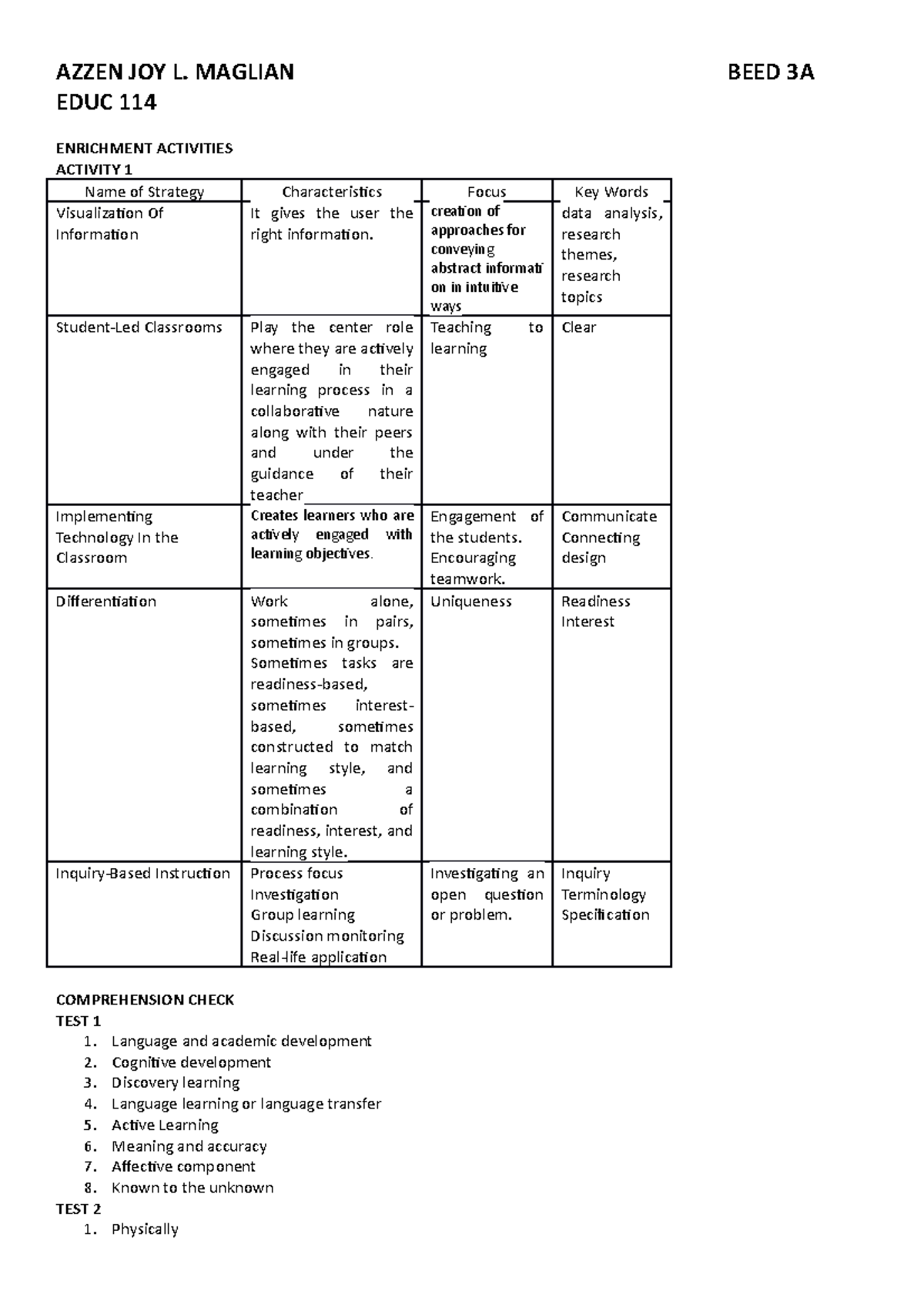 Educ114 finals - Maglian - AZZEN JOY L. MAGLIAN BEED 3A EDUC 114 ENRICHMENT ACTIVITIES ACTIVITY ...