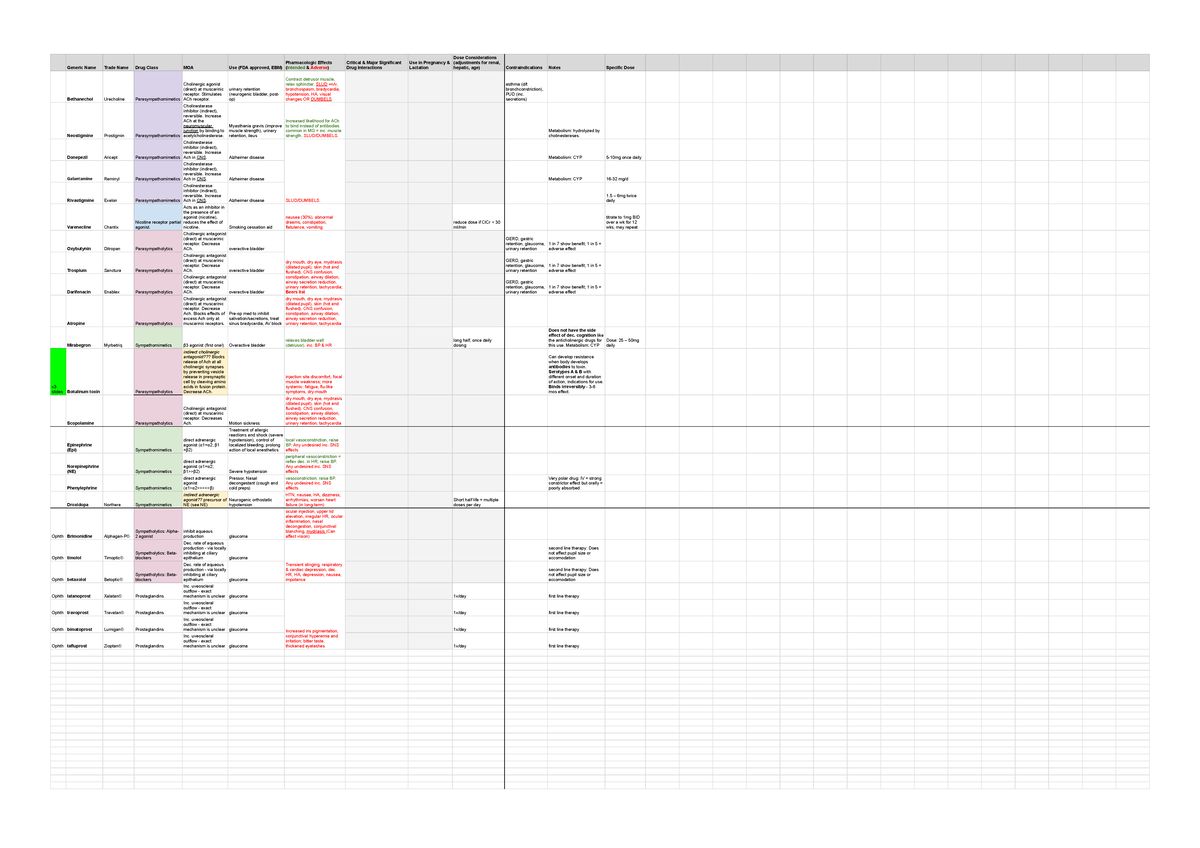 Pharmacology Chart - ANS Ophtho- drugs - Generic Name Trade Name Drug ...