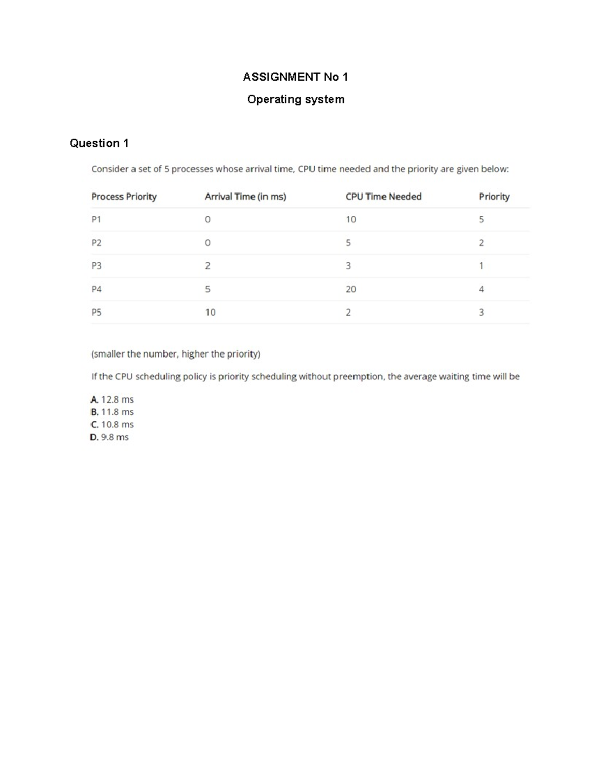 Assignment 1 OS - ASSIGNMENT No 1 Operating system Suppose that a CPU scheduling algorithm ...