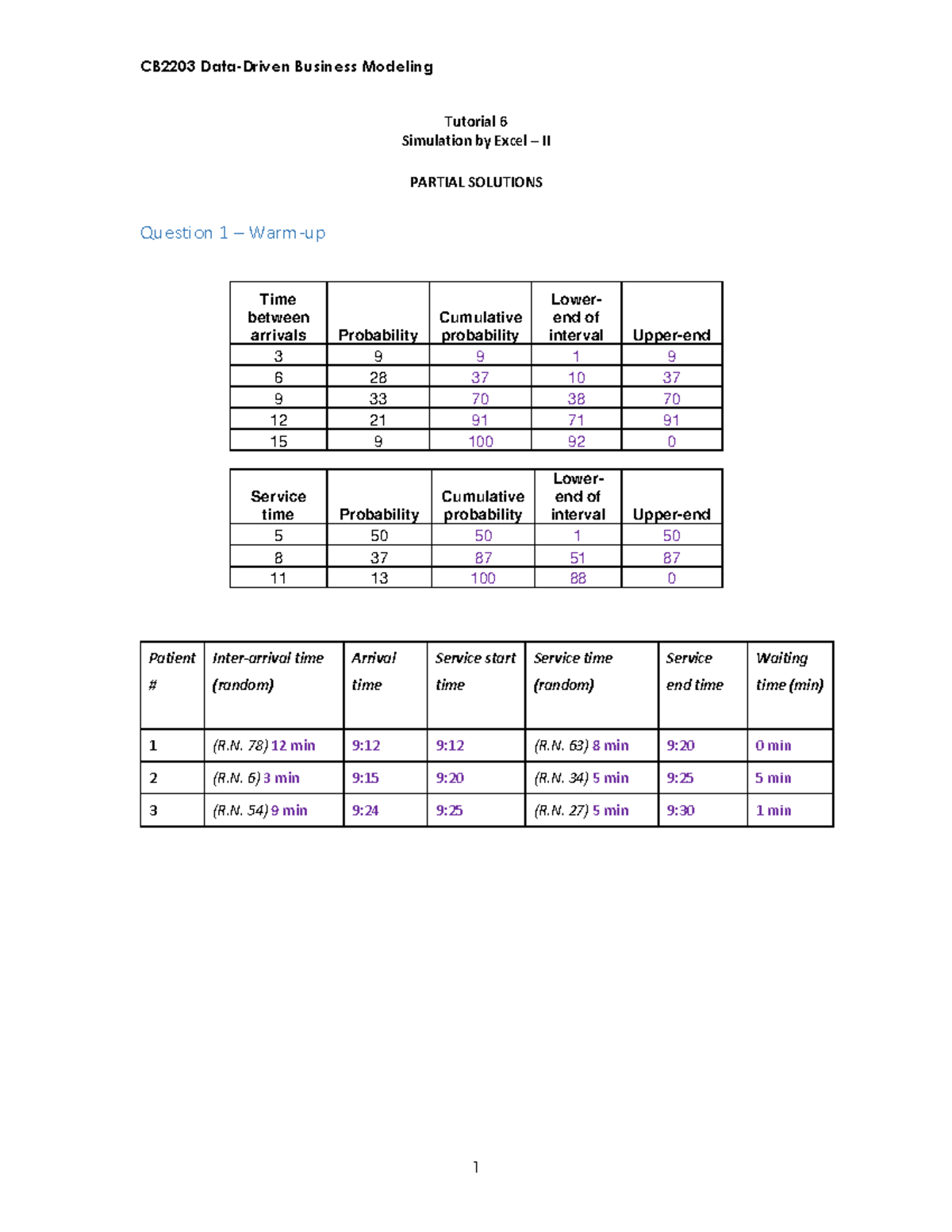 Tutorial 6 Partial Solutions - Tutorial 6 Simulation by Excel – II PARTIAL SOLUTIONS Question 1 ...