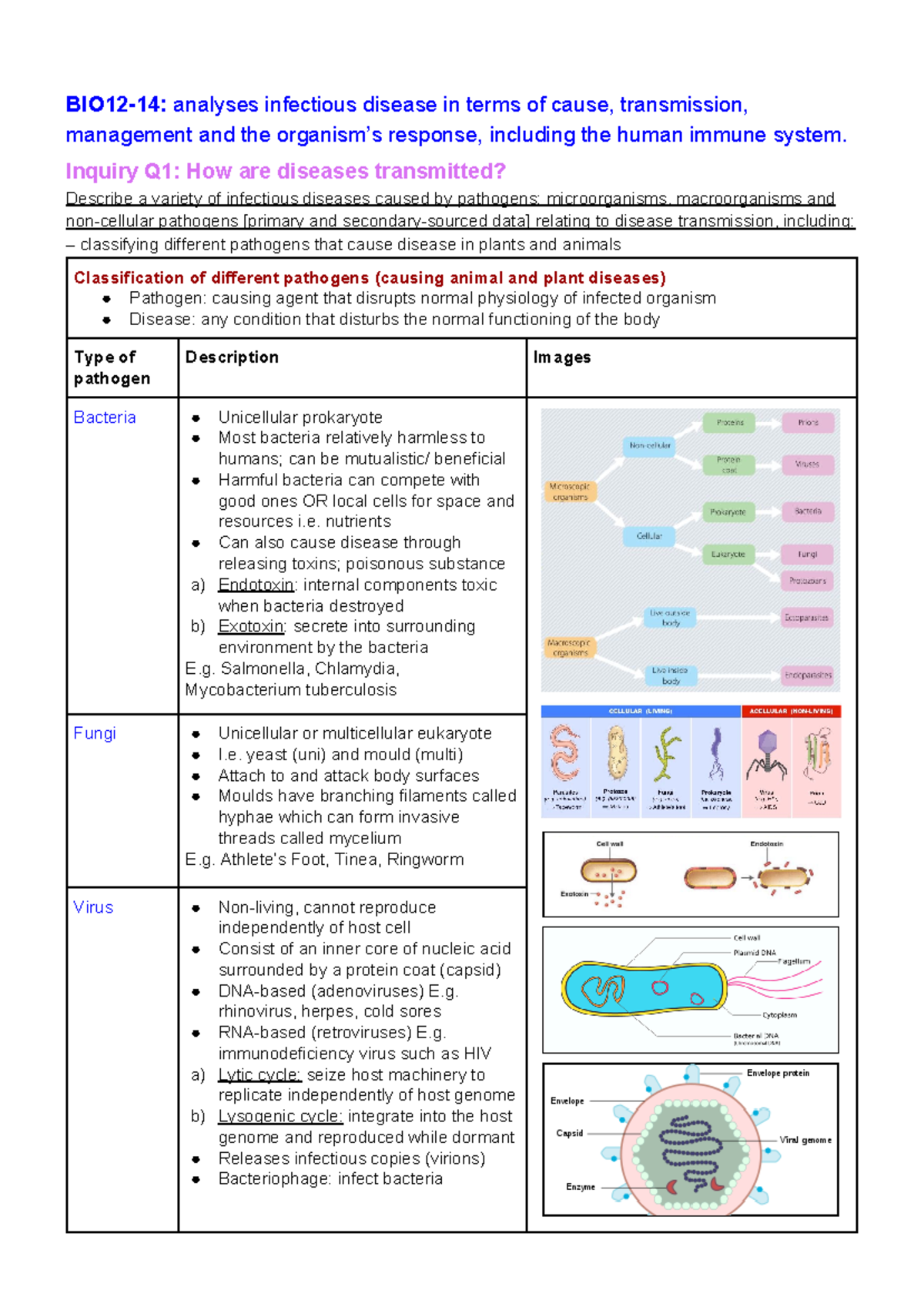 MODULE 7: BIOLOGY - BIO12-14: analyses infectious disease in terms of ...