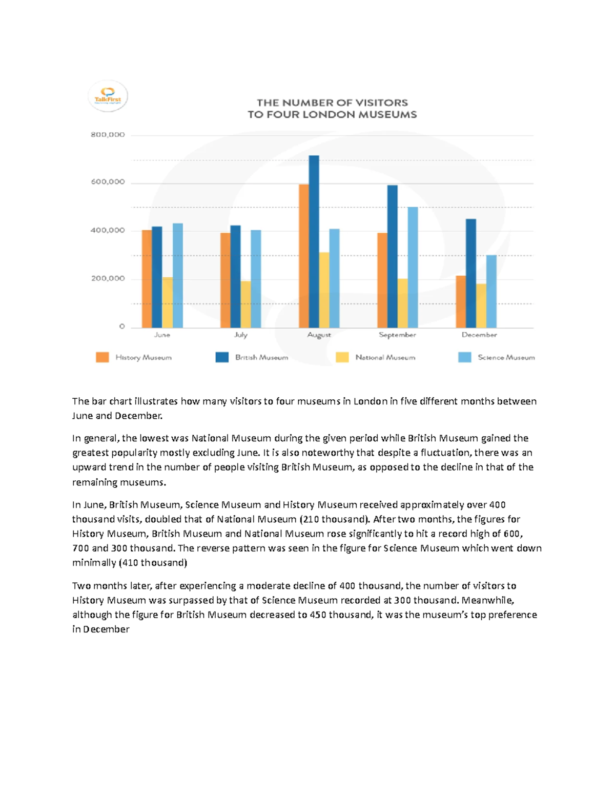 Task 1 CHART IELTS WRITING - The bar chart illustrates how many ...