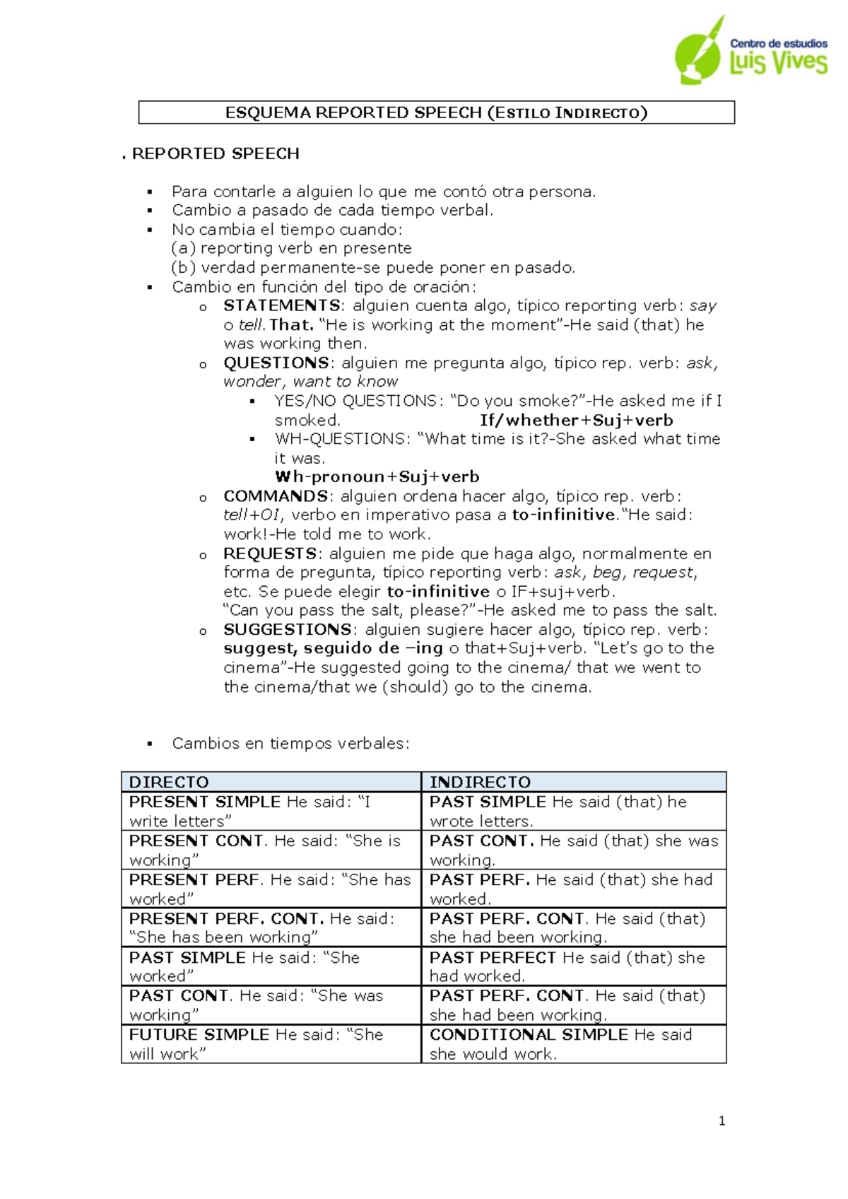 Esquema indirect speech - 1 ESQUEMA REPORTED SPEECH (ESTILO INDIRECTO ...